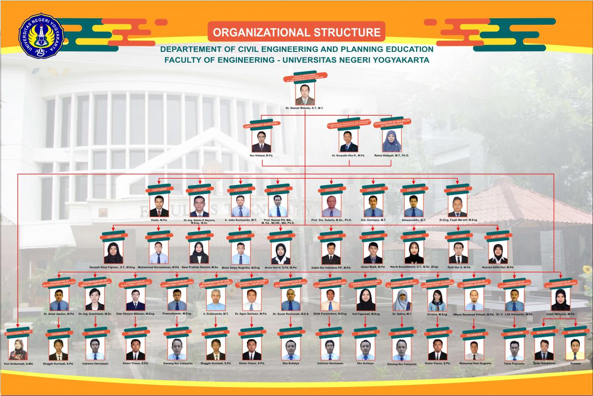 Organizational Structure | Program Studi Pendidikan Teknik Sipil dan Perencanaan S1